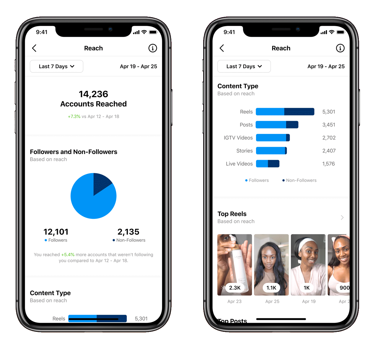 Instagram Growth For Food Trucks, Food Truck Parks - Creative Spike